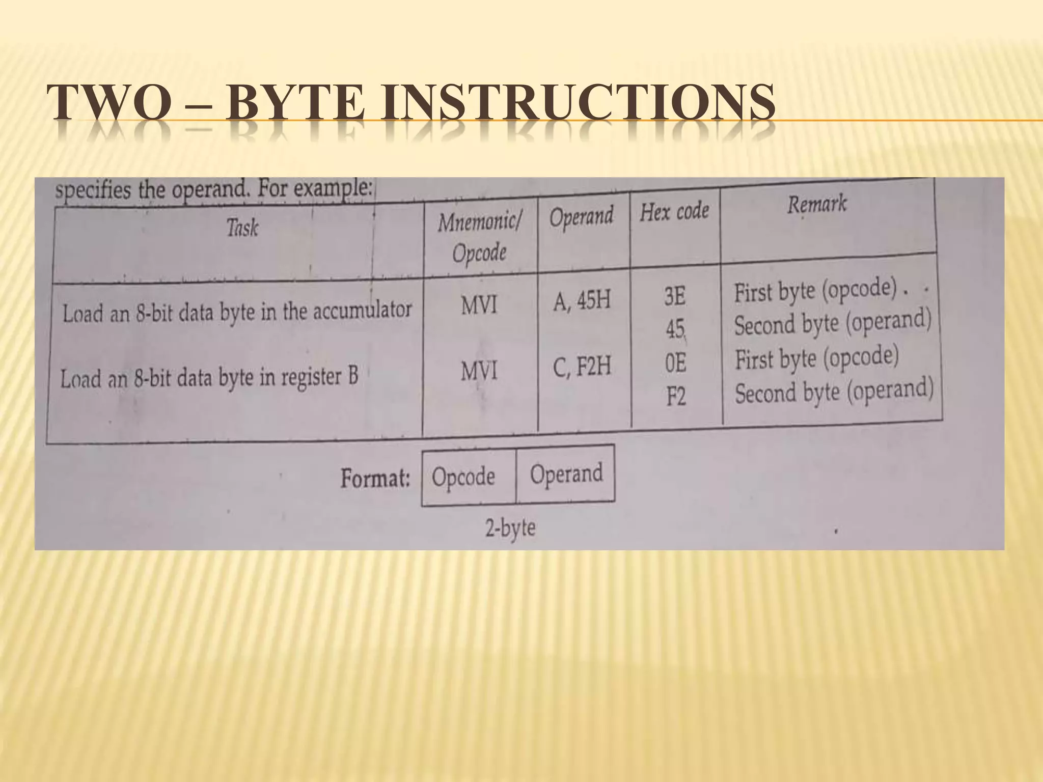 Microprocessor instructions | PPT