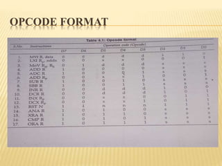 Microprocessor instructions | PPT