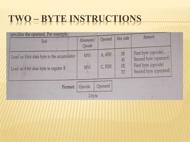 Microprocessor instructions | PPT