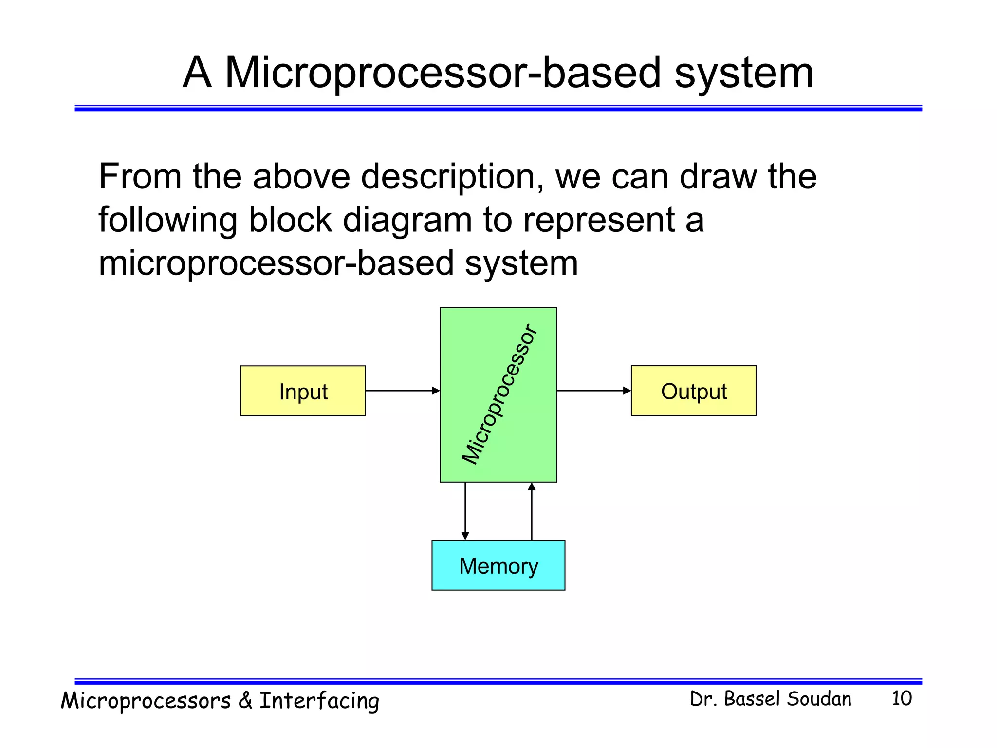 Microprocessor And Interfacingpptx Operating Systems Computer
