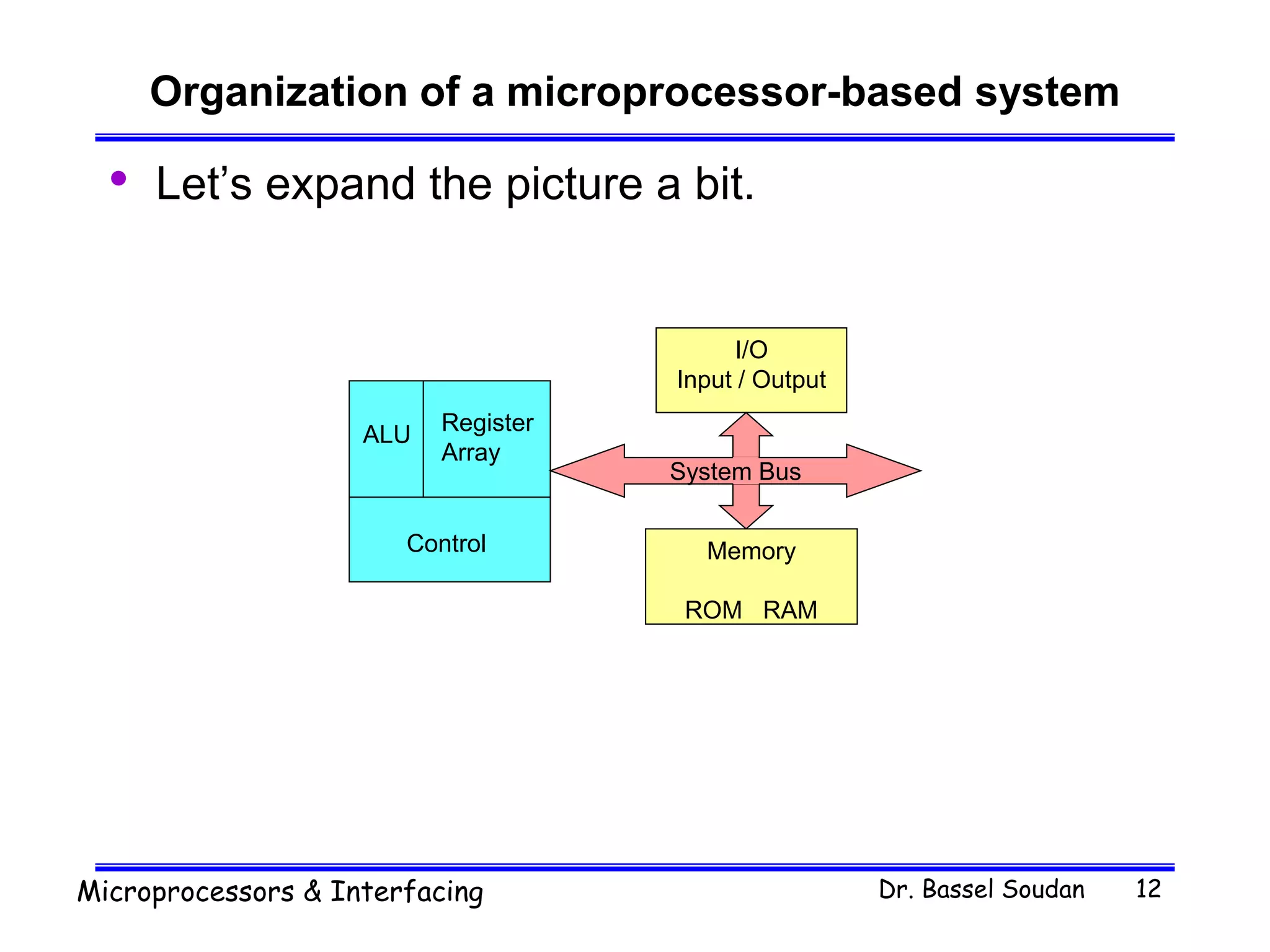 Microprocessor And Interfacingpptx Operating Systems Computer Software And Applications