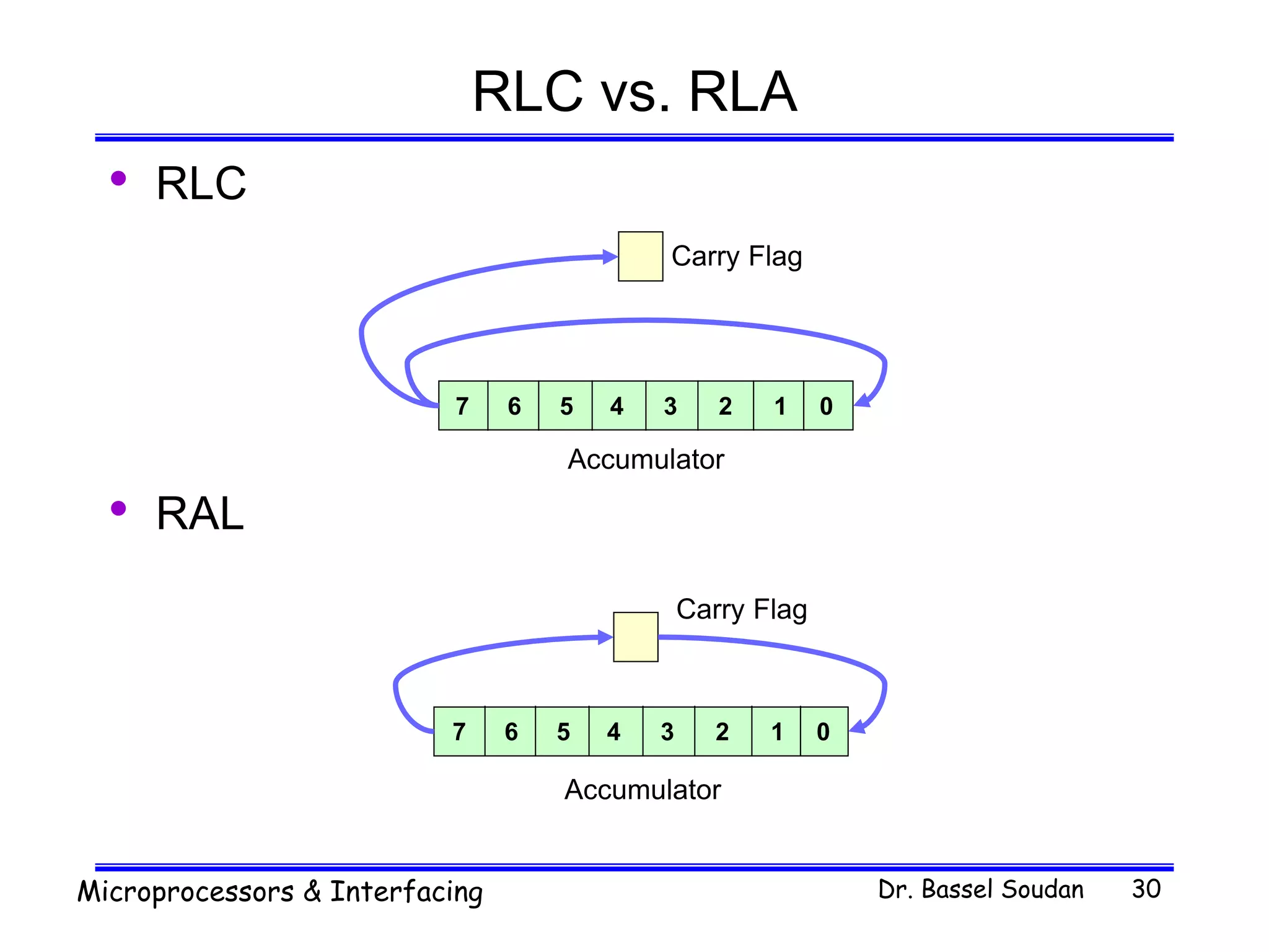 Microprocessor & interfacing.pptx