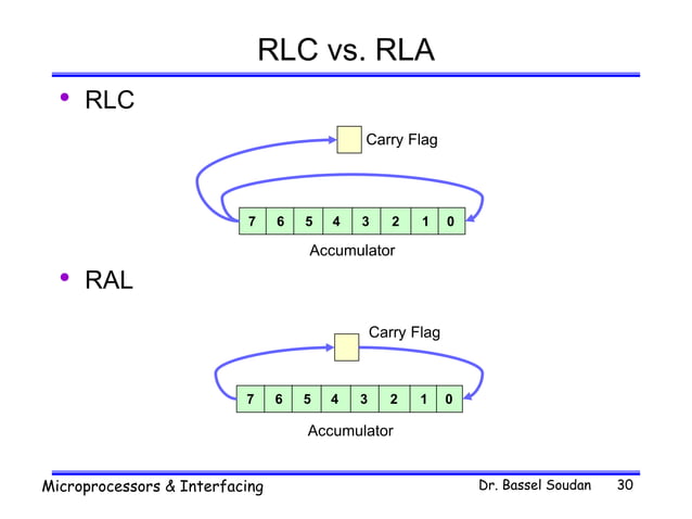 Microprocessor & interfacing.pptx | Operating Systems | Computer Software and Applications