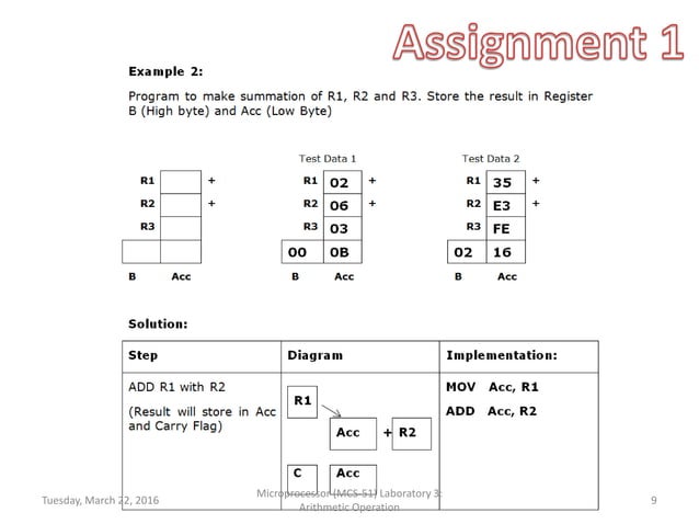 Microprocessor laboratory 03 Arithmetic Operation (Additional and Subtraction) | PPTX