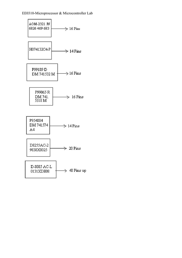 Microprocessorlabmanual ee0310 | RTF
