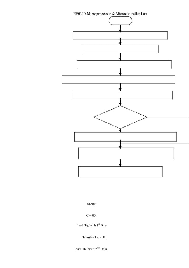 Microprocessorlabmanual ee0310 | RTF