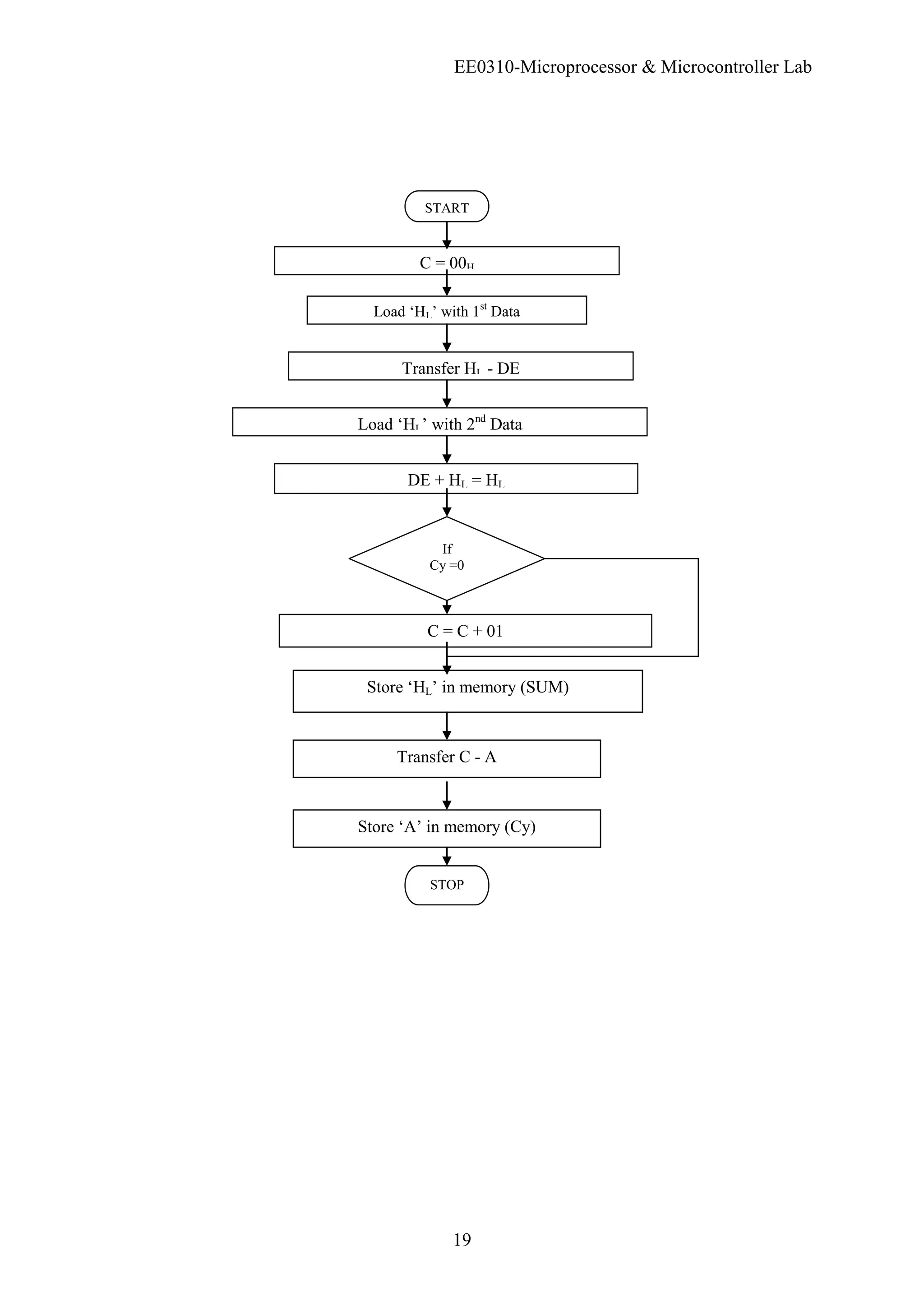 Microprocessorlabmanual ee0310 | PDF