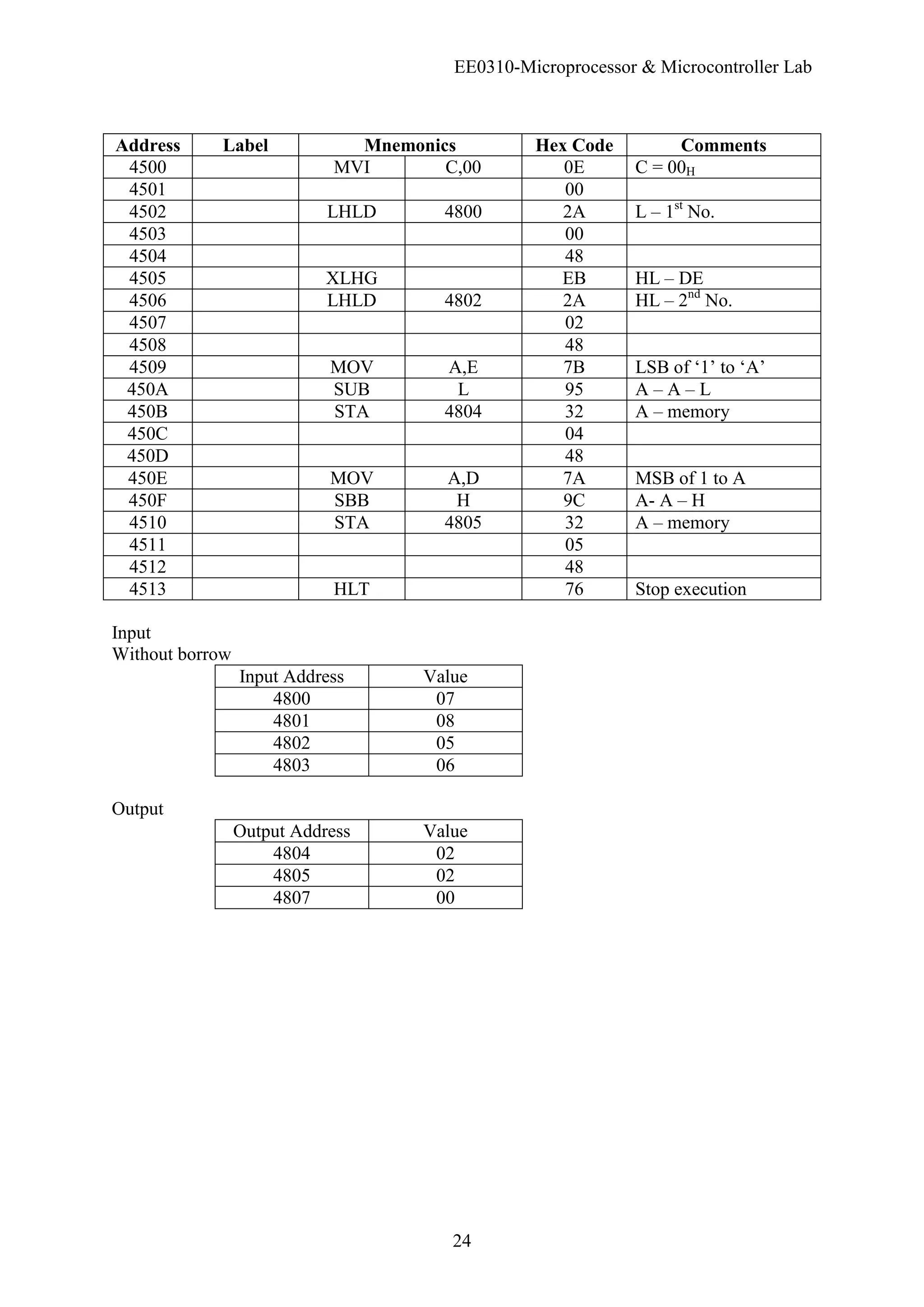Microprocessorlabmanual ee0310 | PDF