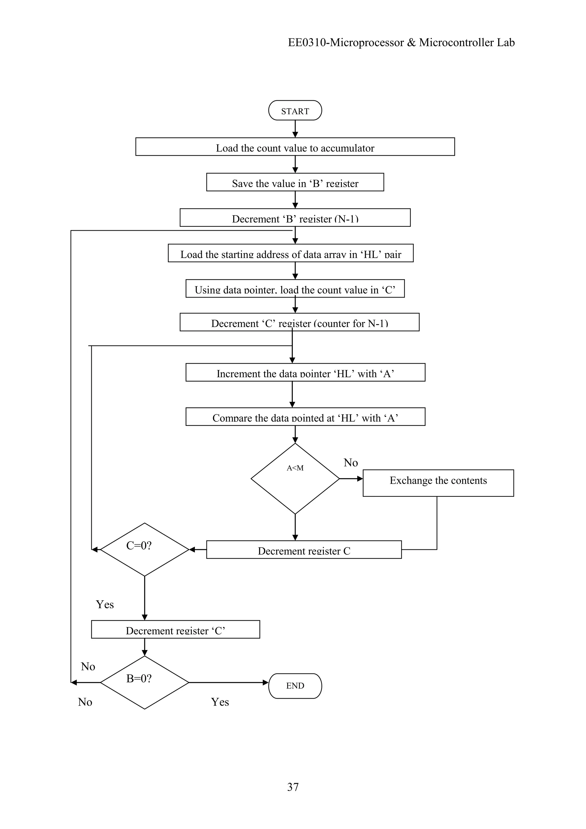 Microprocessorlabmanual ee0310 | PDF