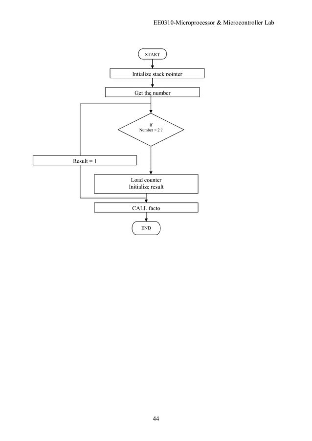 Microprocessorlabmanual ee0310 | PDF