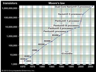 introduction of microprocessor | PPTX