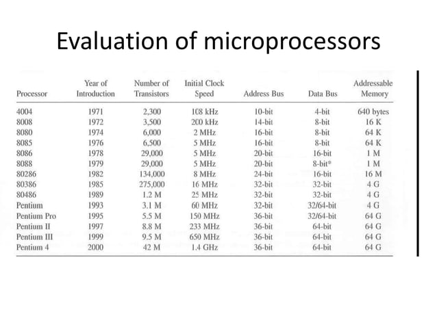 introduction of microprocessor | PPTX