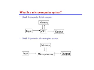 introduction of microprocessor | PPTX
