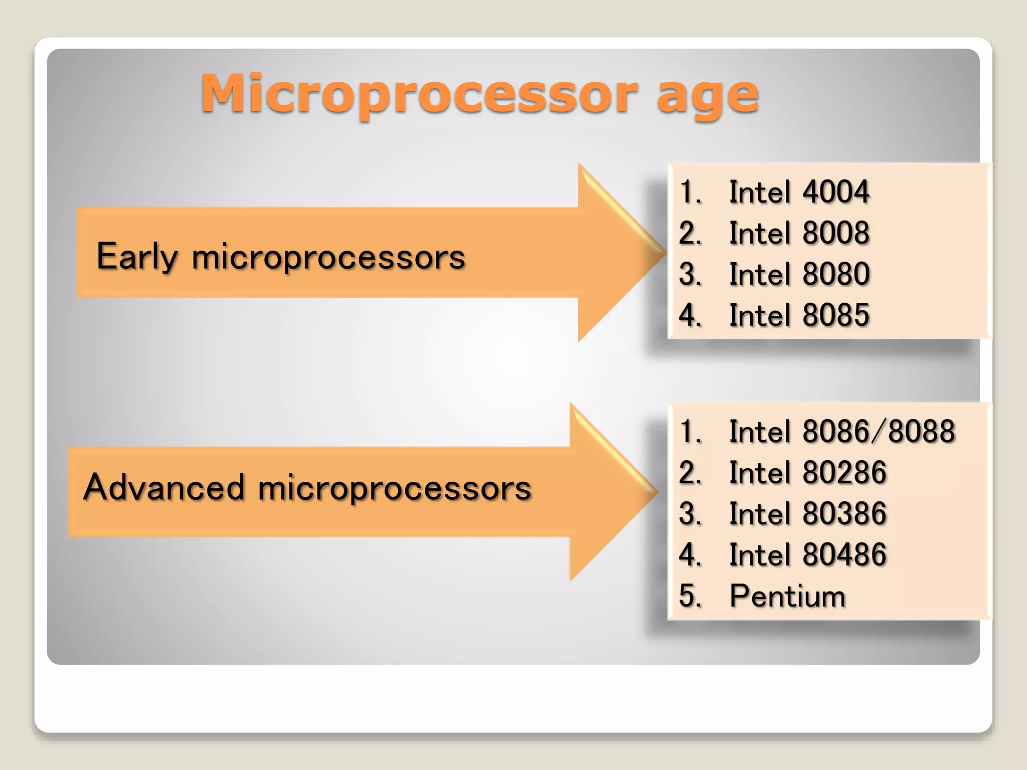 Evolution of Microprocessor | PPTX