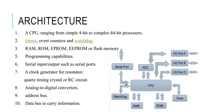 Micro processor, micro controller, raspberry pi3 | PPT