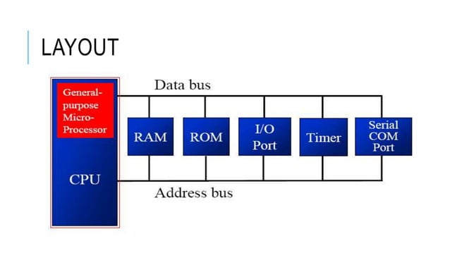 Micro processor, micro controller, raspberry pi3 | PPT