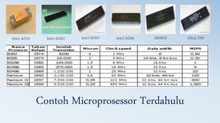 Mikroprosesor dan Mikrokontroler | PPTX