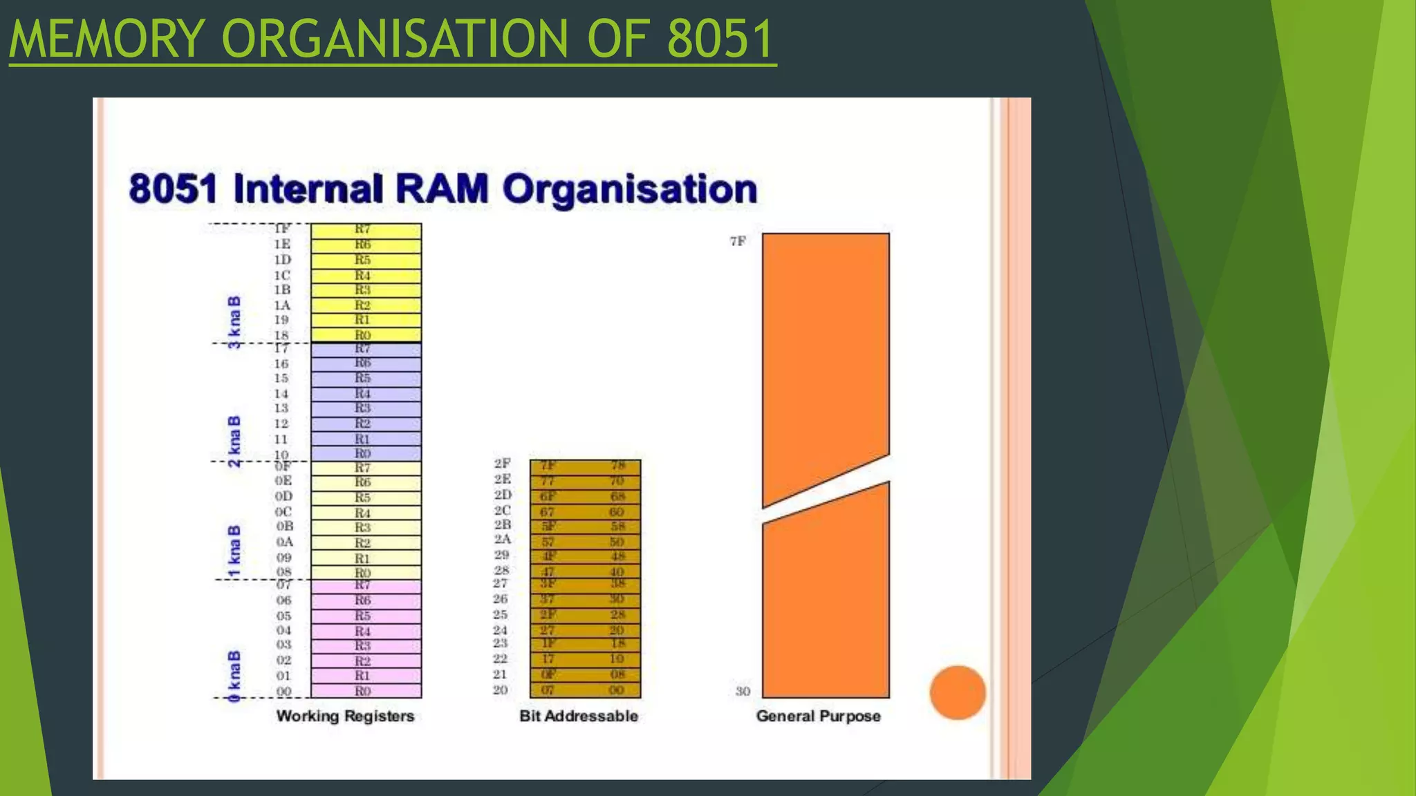 Microprocessor & Micro-controller | PPT Microprocessor & Micro-controller | PPT