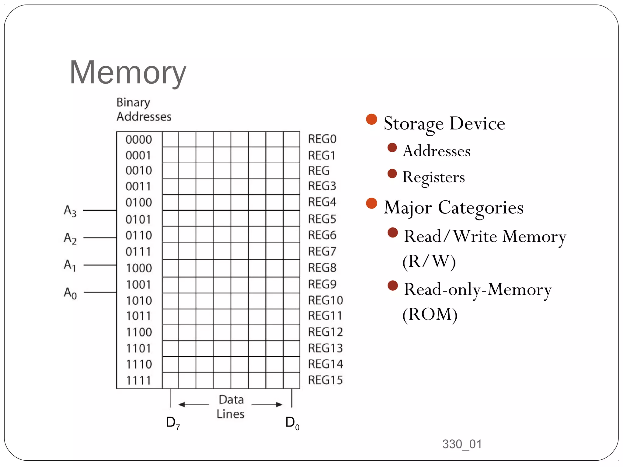 Microprocessor And Microcontroller Ppt