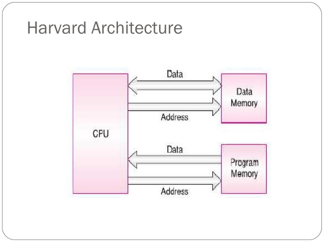 Microprocessor & microcontroller | PPT