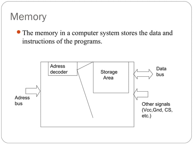 Microprocessor & microcontroller | PPT
