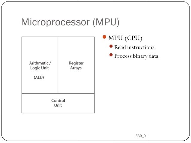 Microprocessor & microcontroller