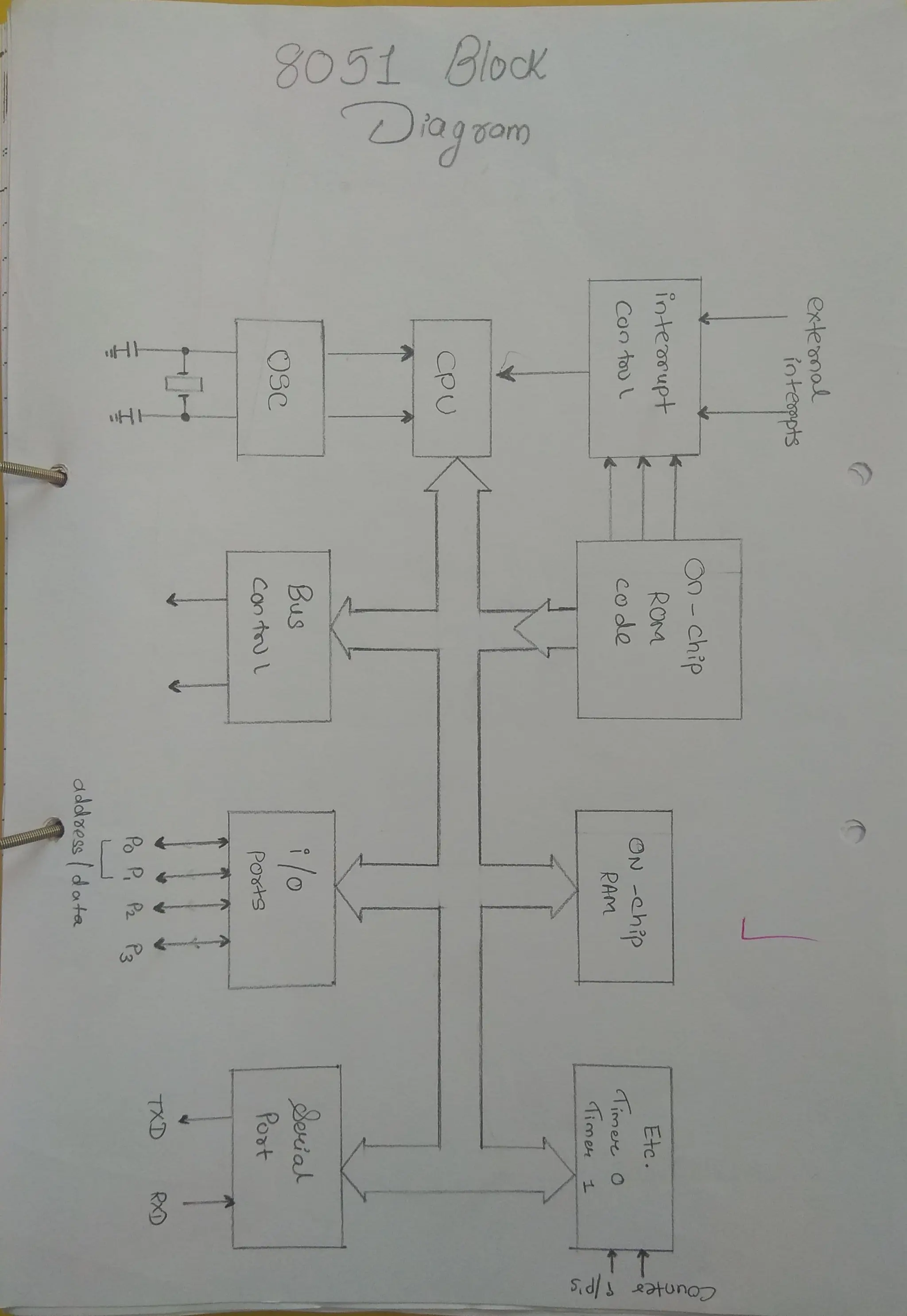 Micro Processor & Micro Controller Practical Notes_Electrical ...