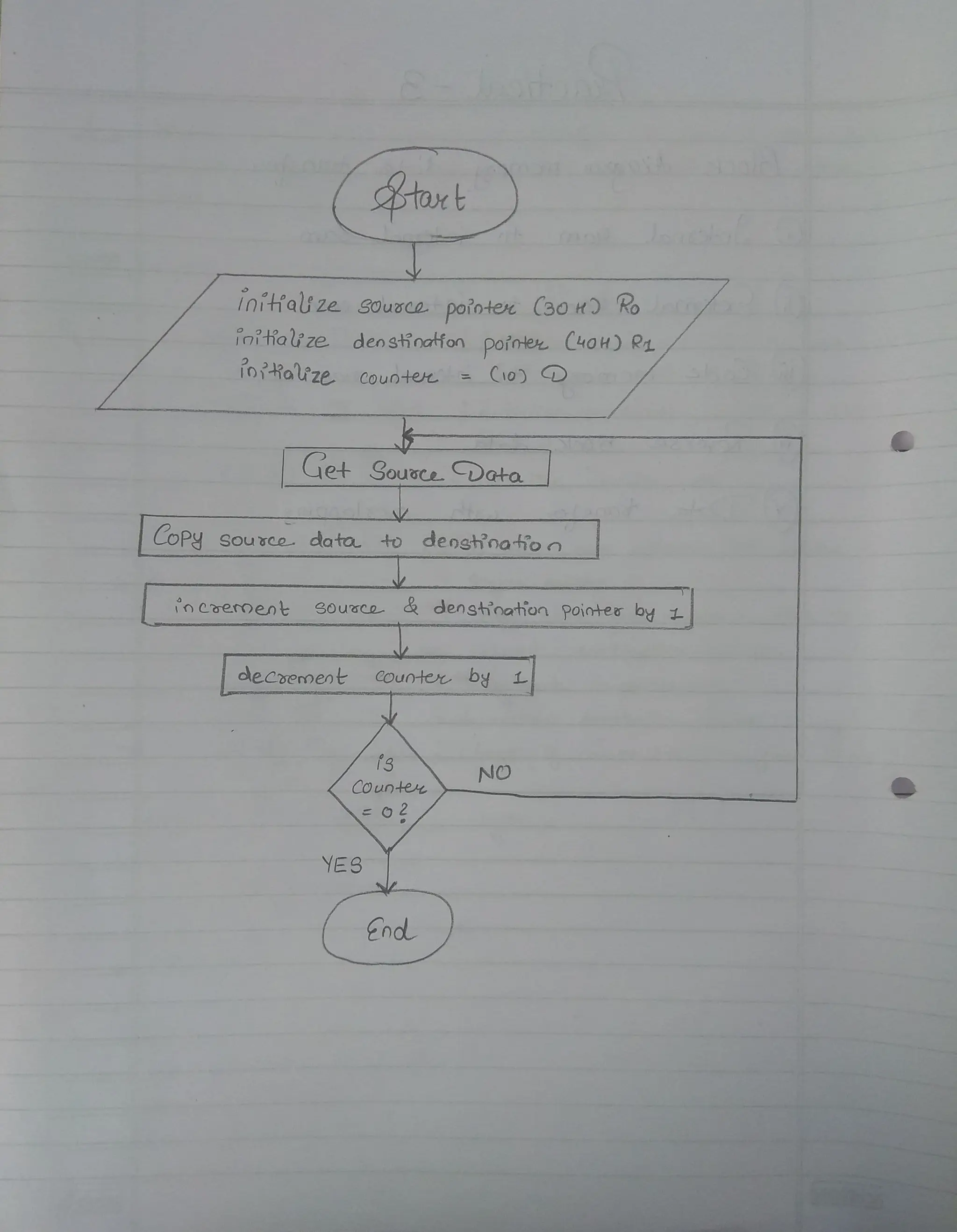 Micro Processor & Micro Controller Practical Notes_Electrical ...