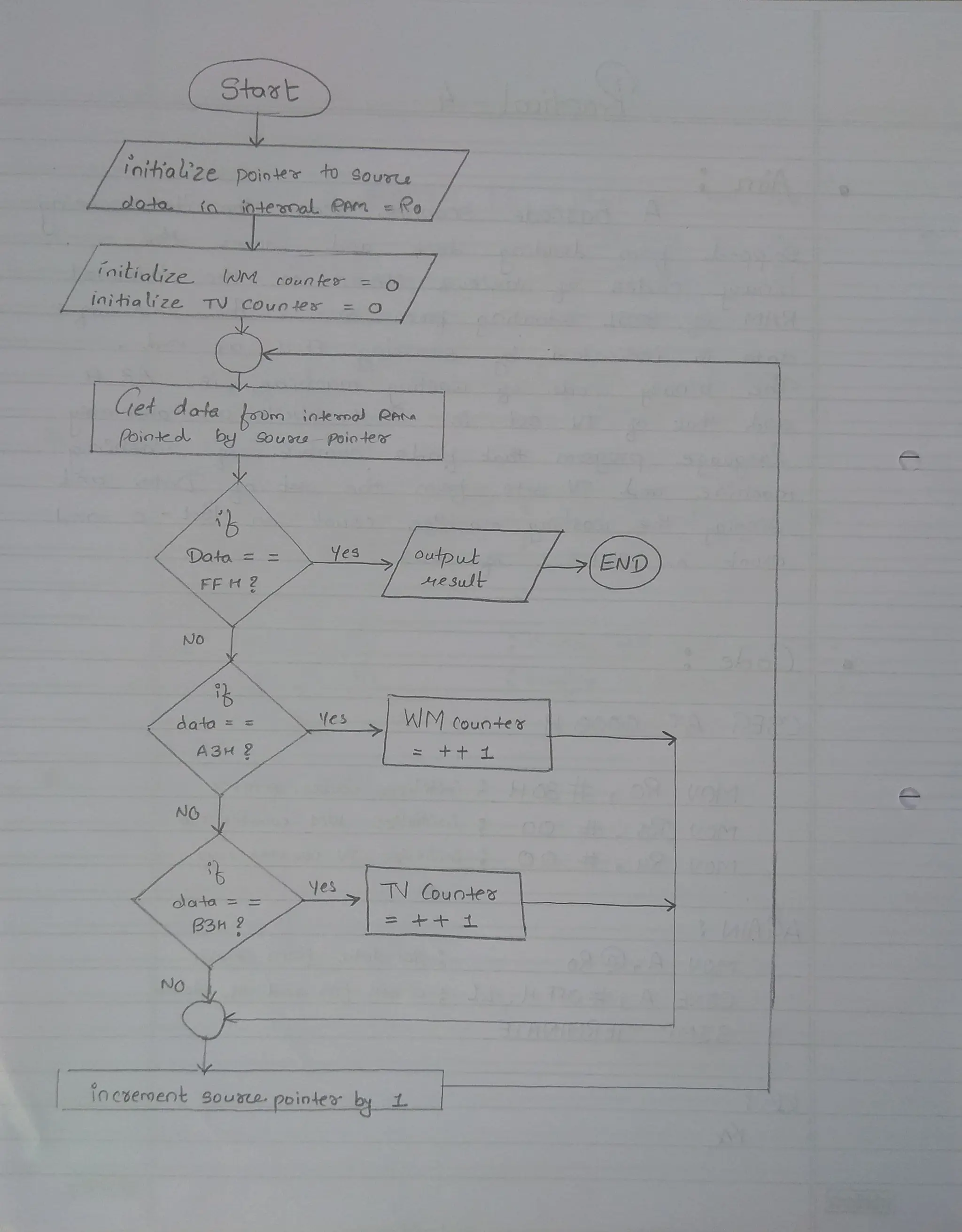 Micro Processor & Micro Controller Practical Notes_Electrical ...