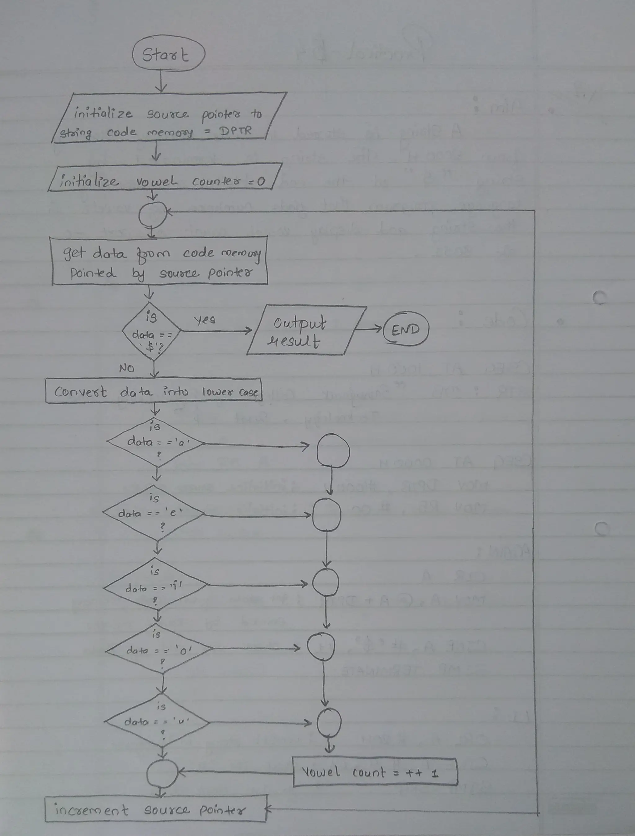 Micro Processor & Micro Controller Practical Notes_Electrical ...