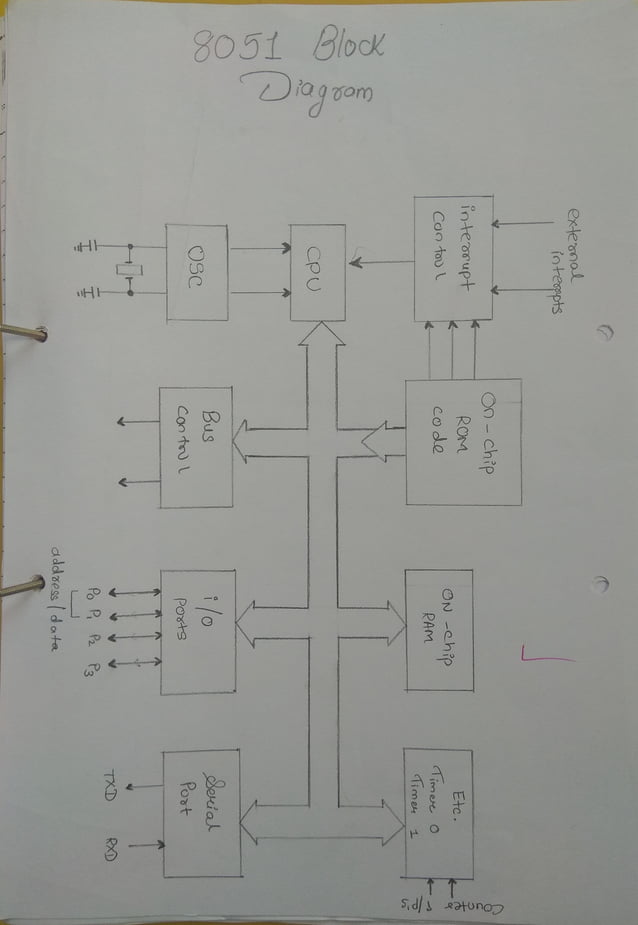 Micro Processor & Micro Controller Practical Notes_Electrical ...