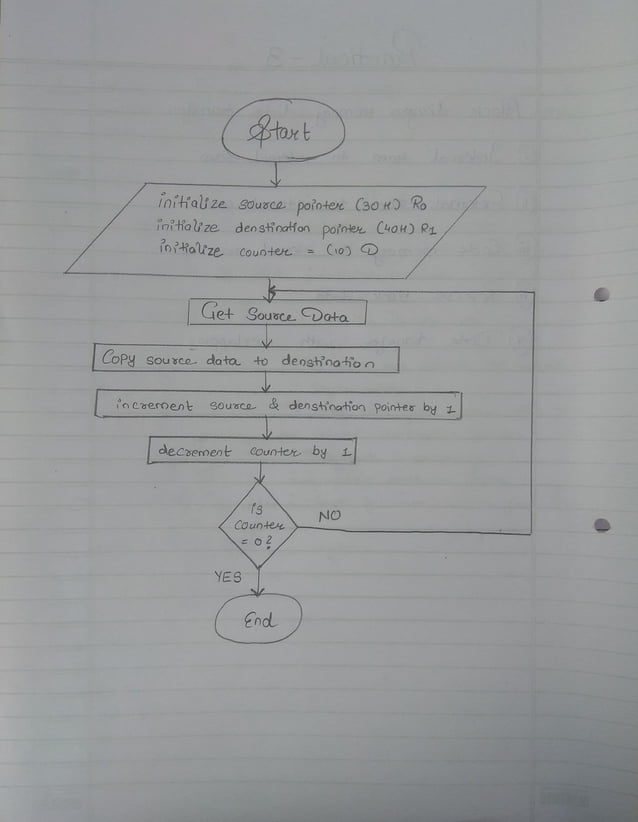 Micro Processor & Micro Controller Practical Notes_Electrical ...