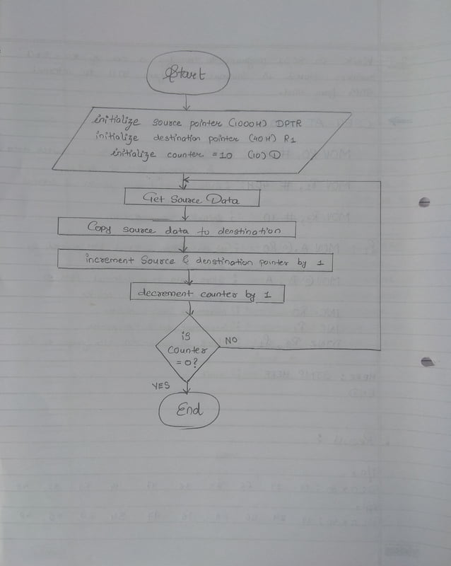 Micro Processor & Micro Controller Practical Notes_Electrical ...