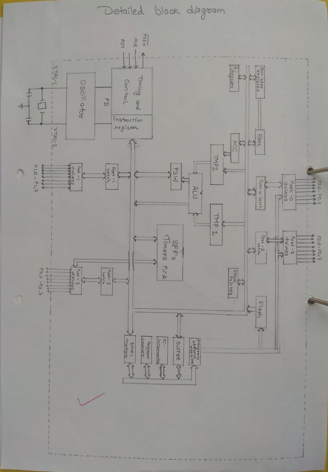 Micro Processor & Micro Controller Practical Notes_Electrical ...