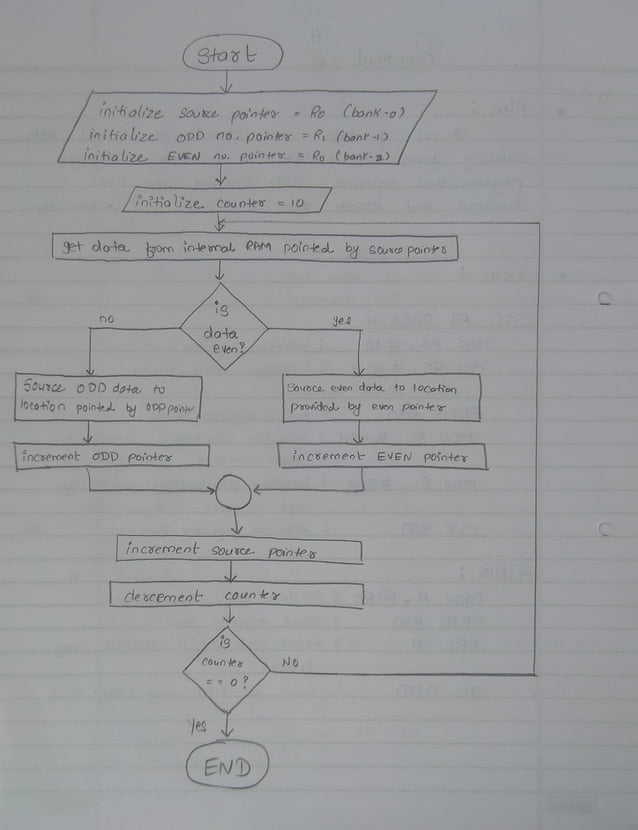 Micro Processor & Micro Controller Practical Notes_Electrical ...
