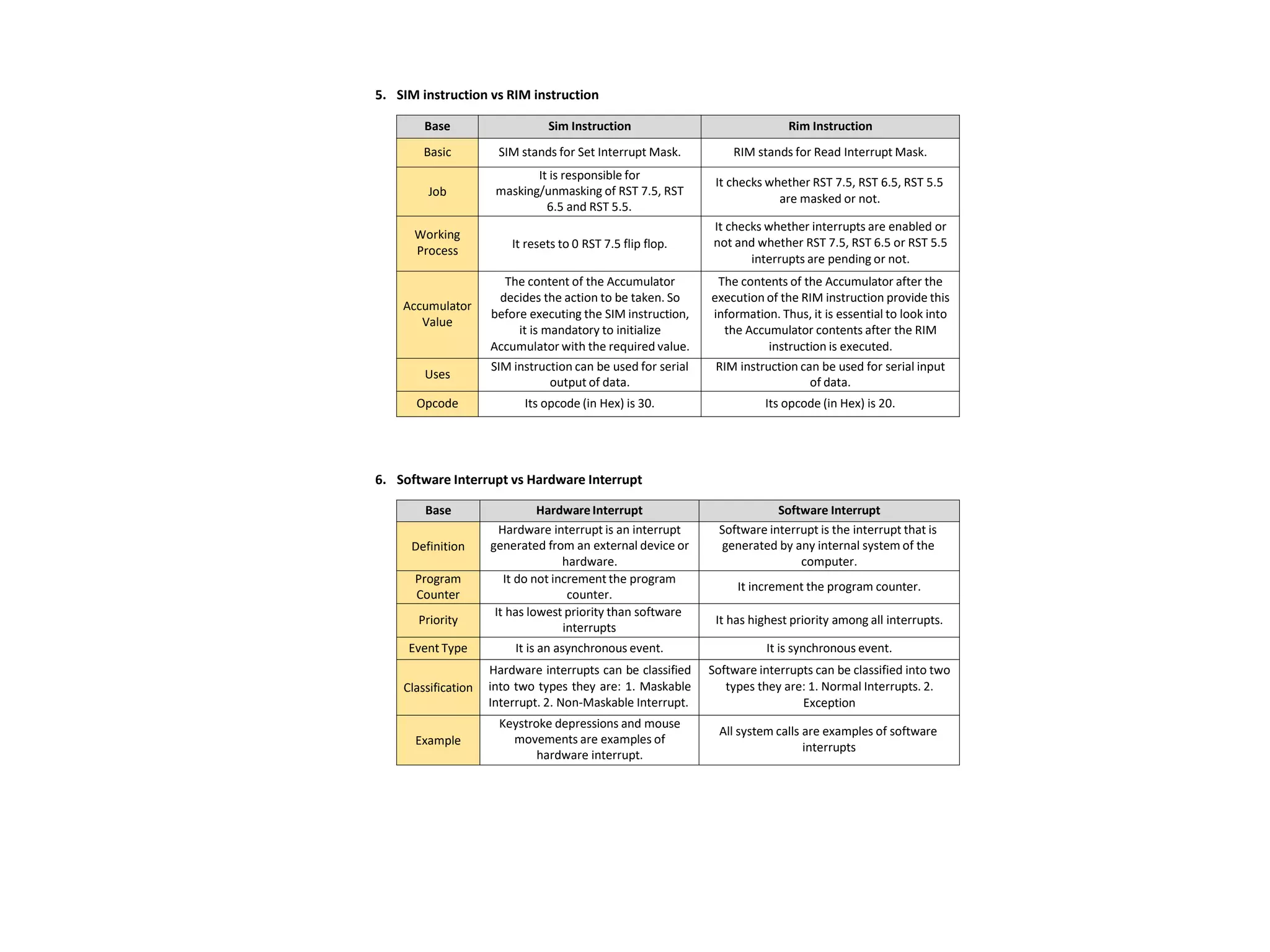 MICROPROCESSOR_Notes.pptx