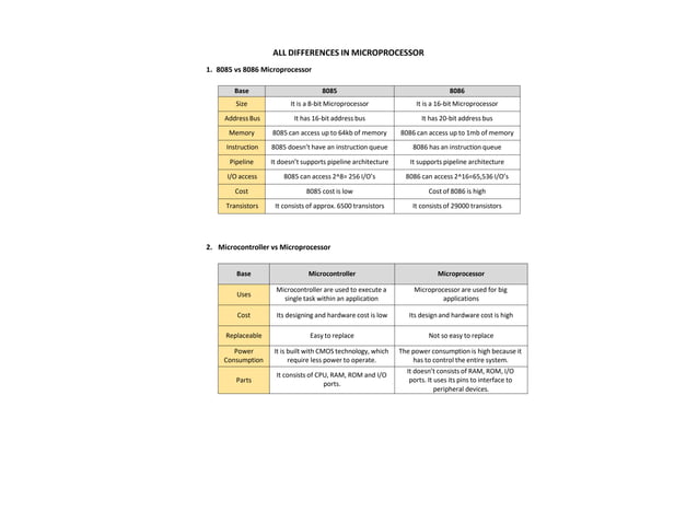 MICROPROCESSOR_Notes.pptx