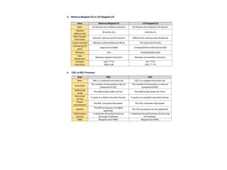MICROPROCESSOR_Notes.pptx