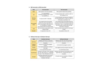MICROPROCESSOR_Notes.pptx