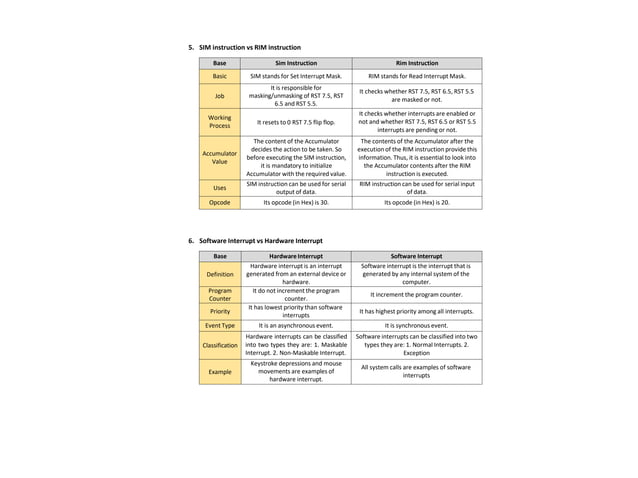 MICROPROCESSOR_Notes.pptx