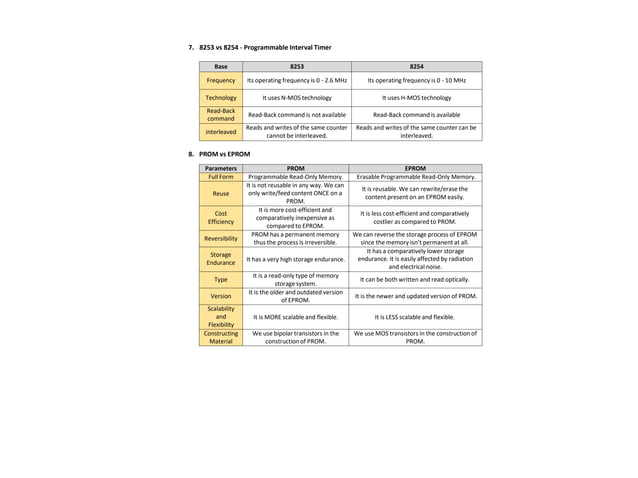 MICROPROCESSOR_Notes.pptx