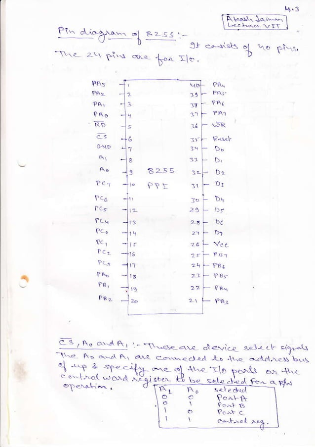 Microprocessor notes Akash Jaiman | PDF