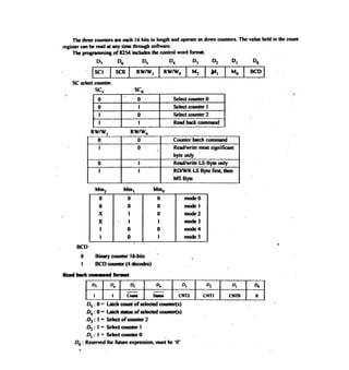 Microprocessor paper 1 with solutions | PDF