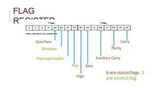 Microprocessor- Flaf registor | PPTX