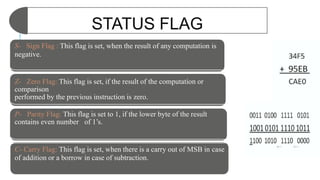 Microprocessor- Flaf registor | PPTX