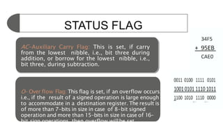 Microprocessor- Flaf registor | PPTX