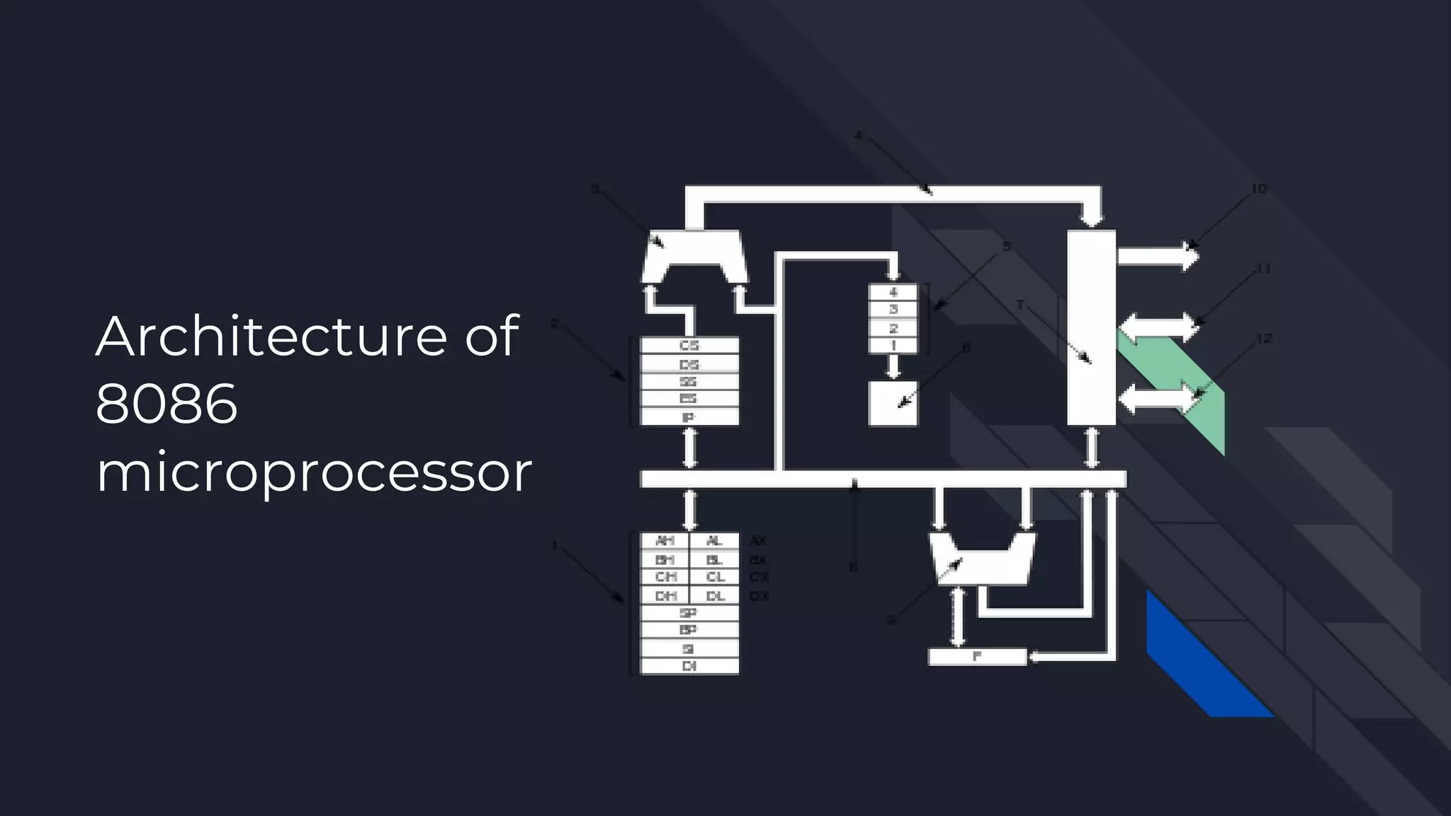 Microprocessor presentation | PPTX