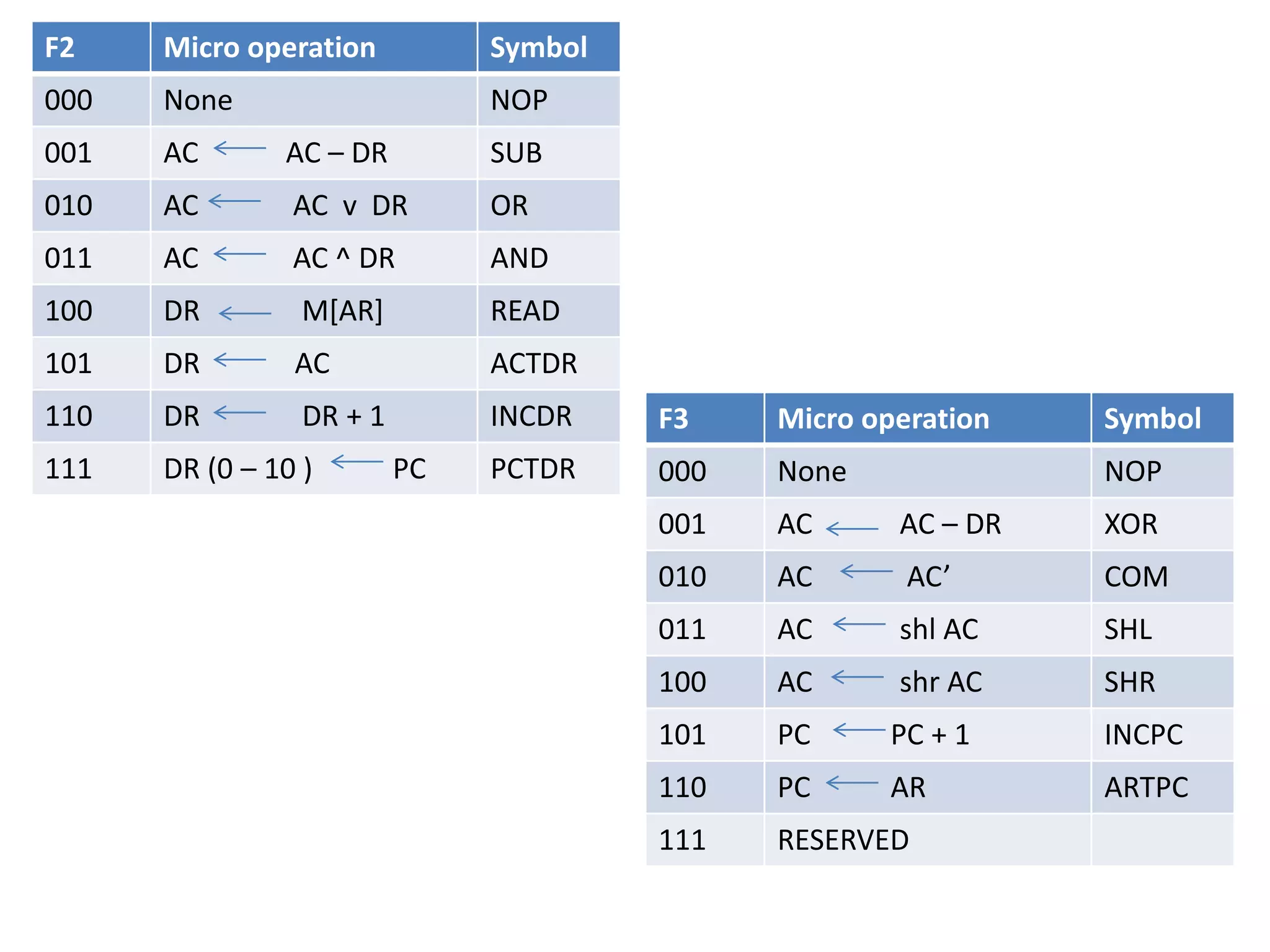 microprocessor presentation.pptx