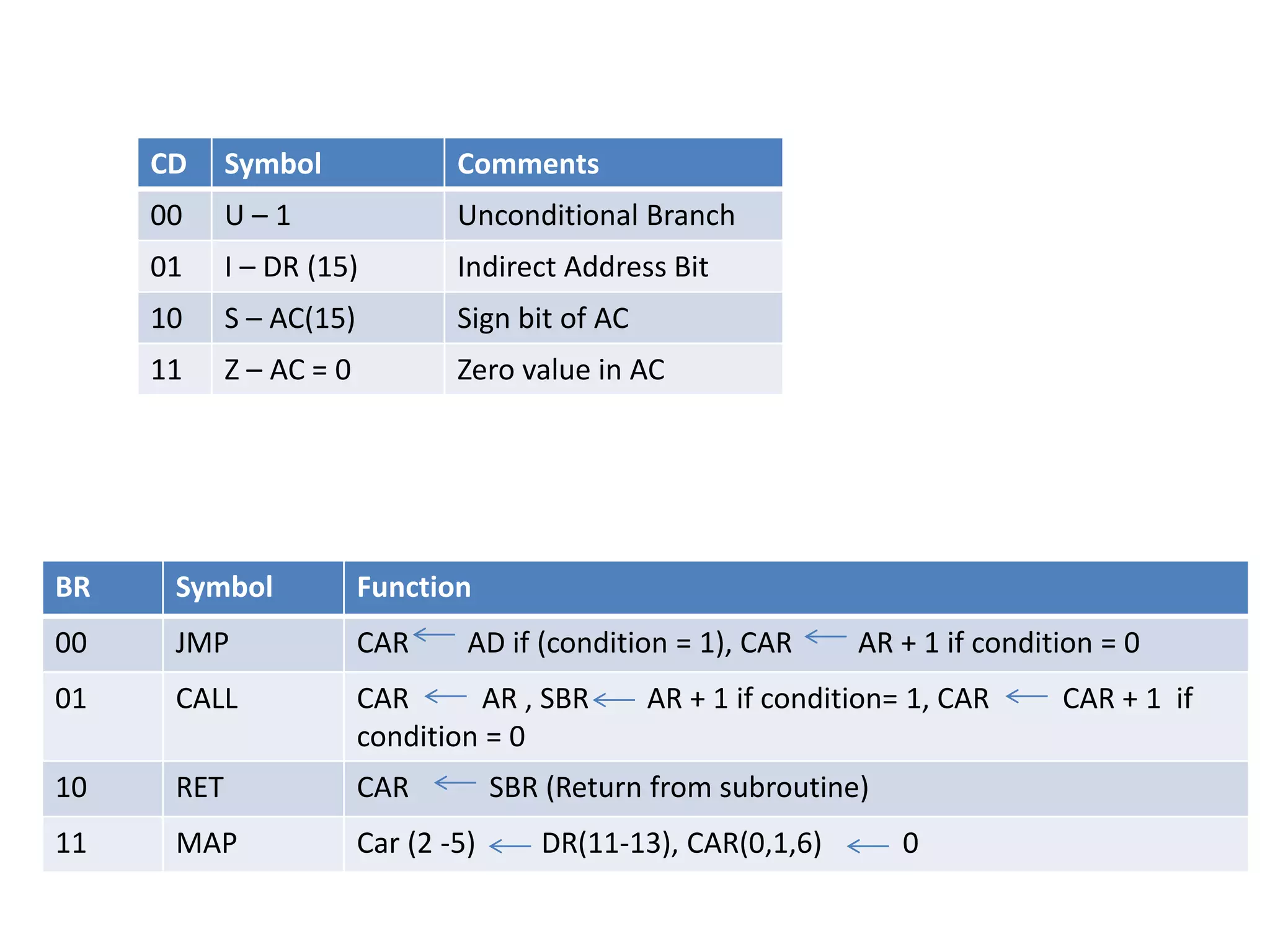 microprocessor presentation.pptx