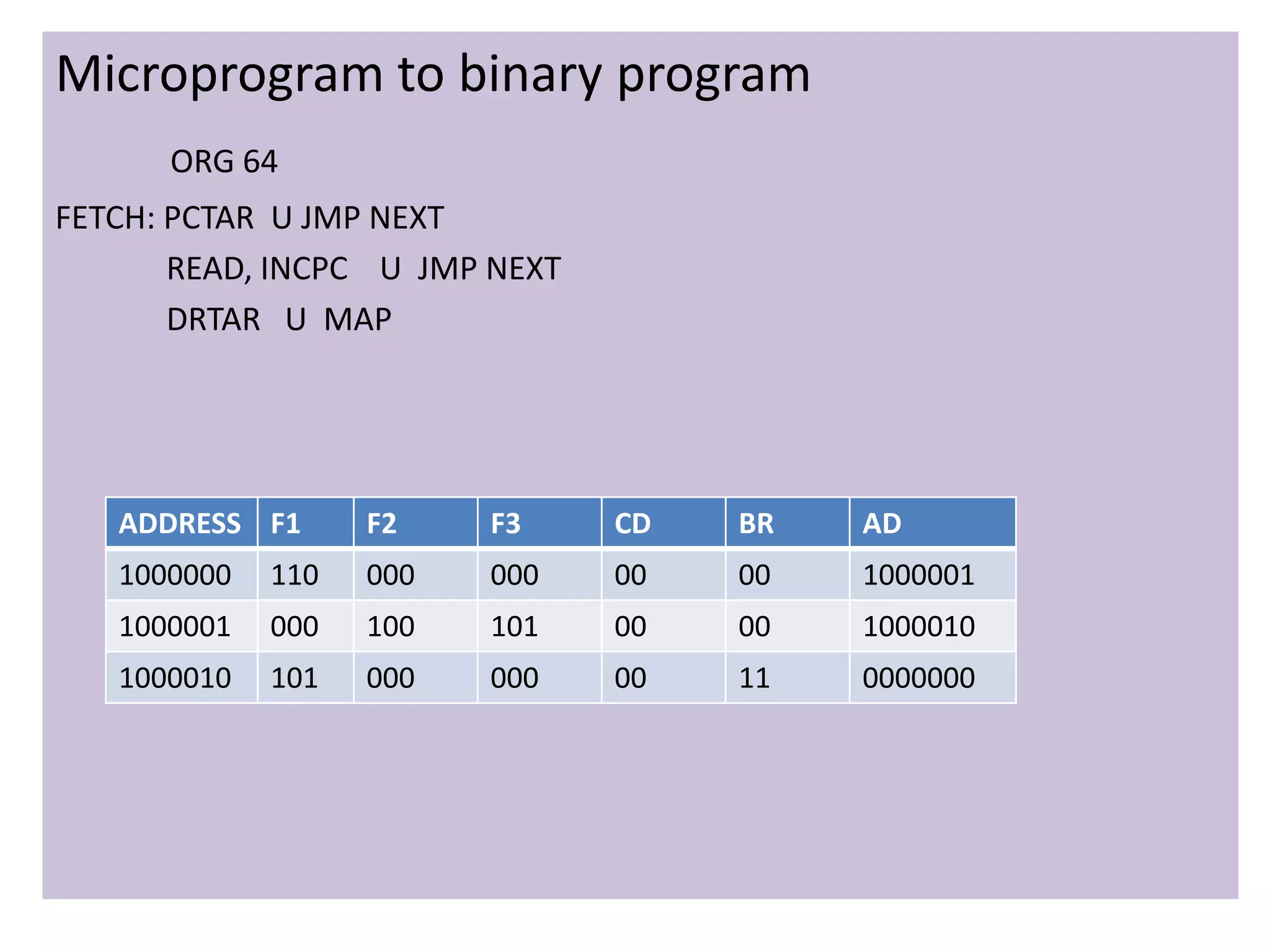 microprocessor presentation.pptx